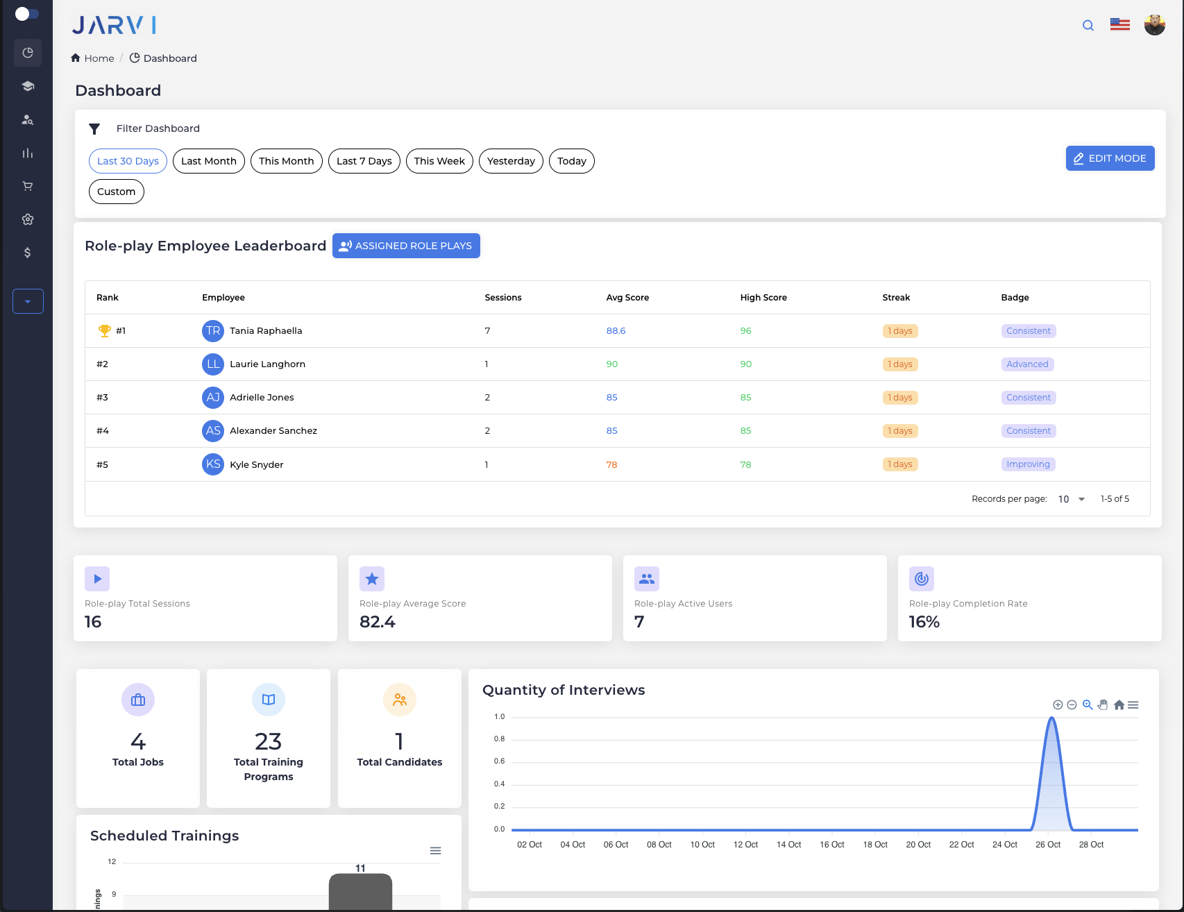 Jarvi | AI-Powered Workforce Intelligence